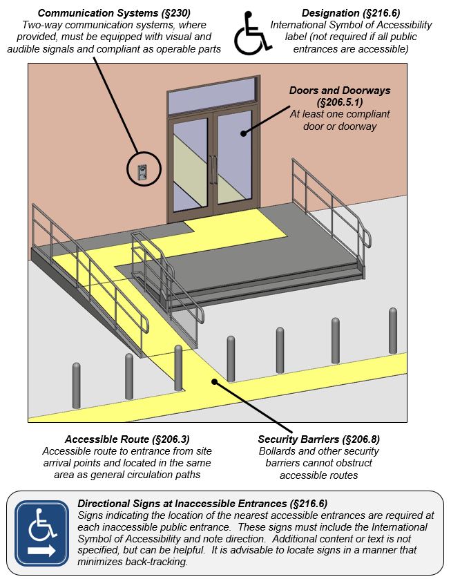 Chapter 4 Entrances Doors And Gates