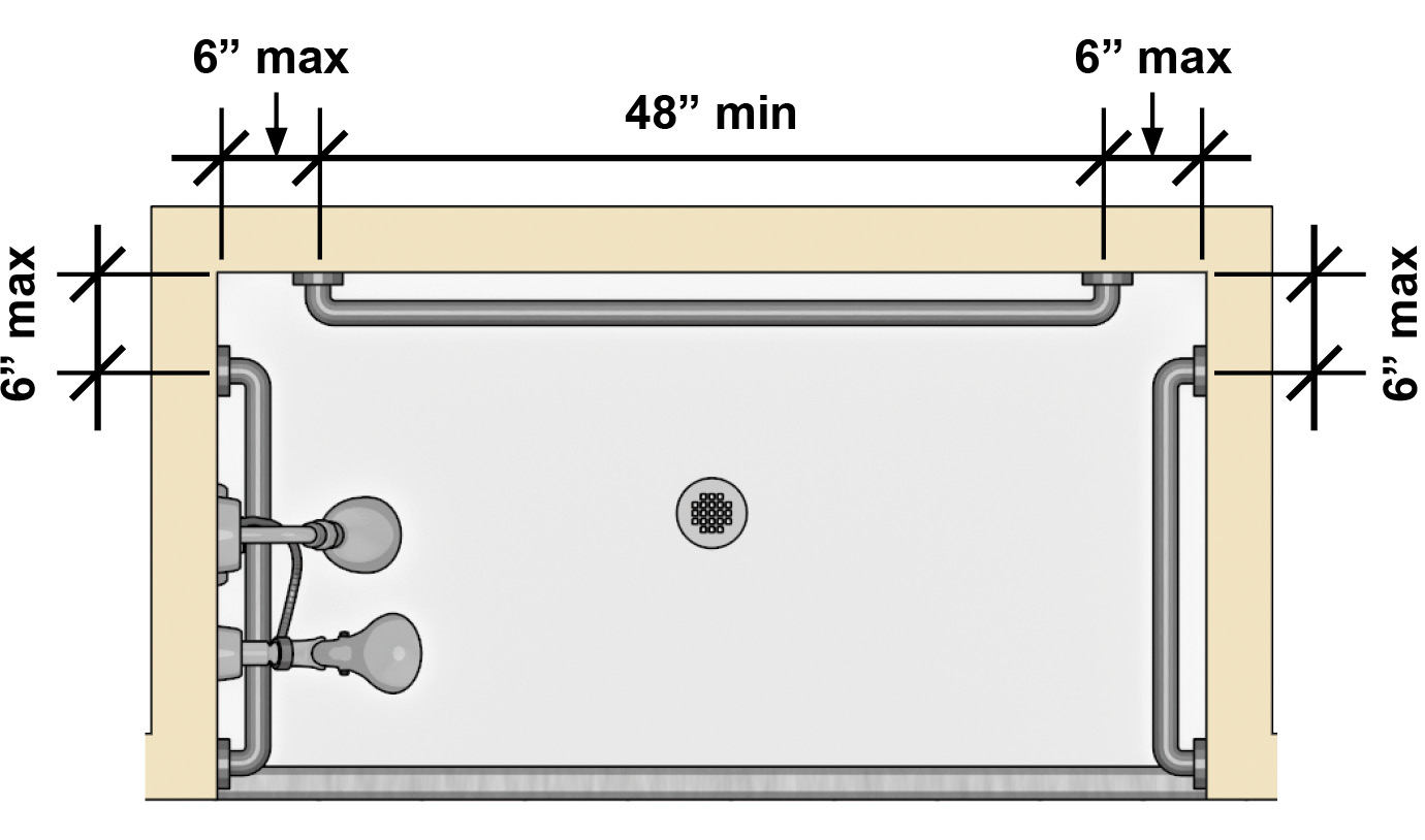 Handicap Bathroom Grab Bar Requirements Artcomcrea