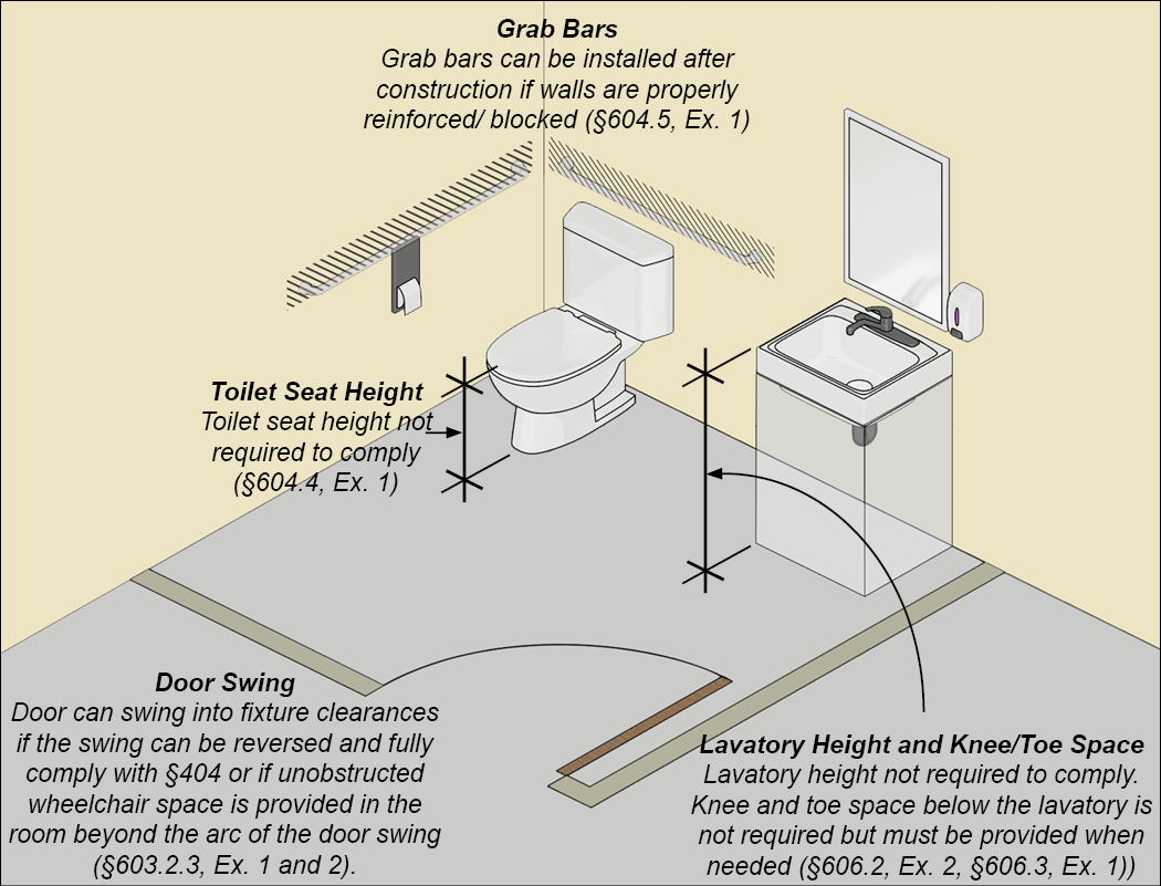 Ada Bathroom Shelf Height Semis Online