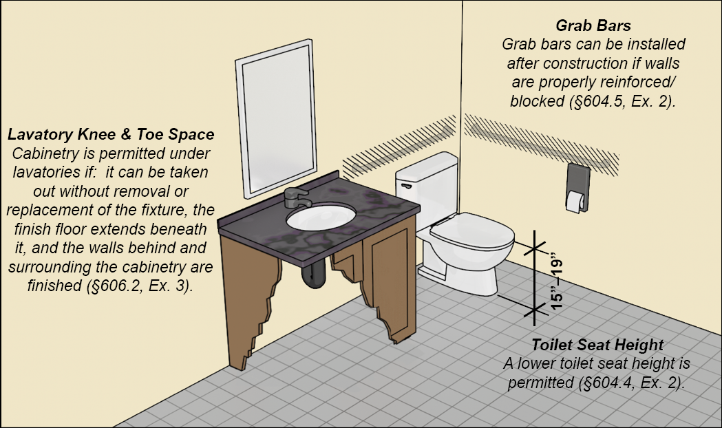 Bathroom Sink Height Ada Artcomcrea